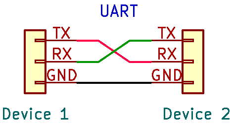Hardware Hacking: Introduction to the UART Interface